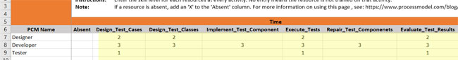 Software Testing Optimization • ProcessModel Software Testing Optimization • ProcessModel